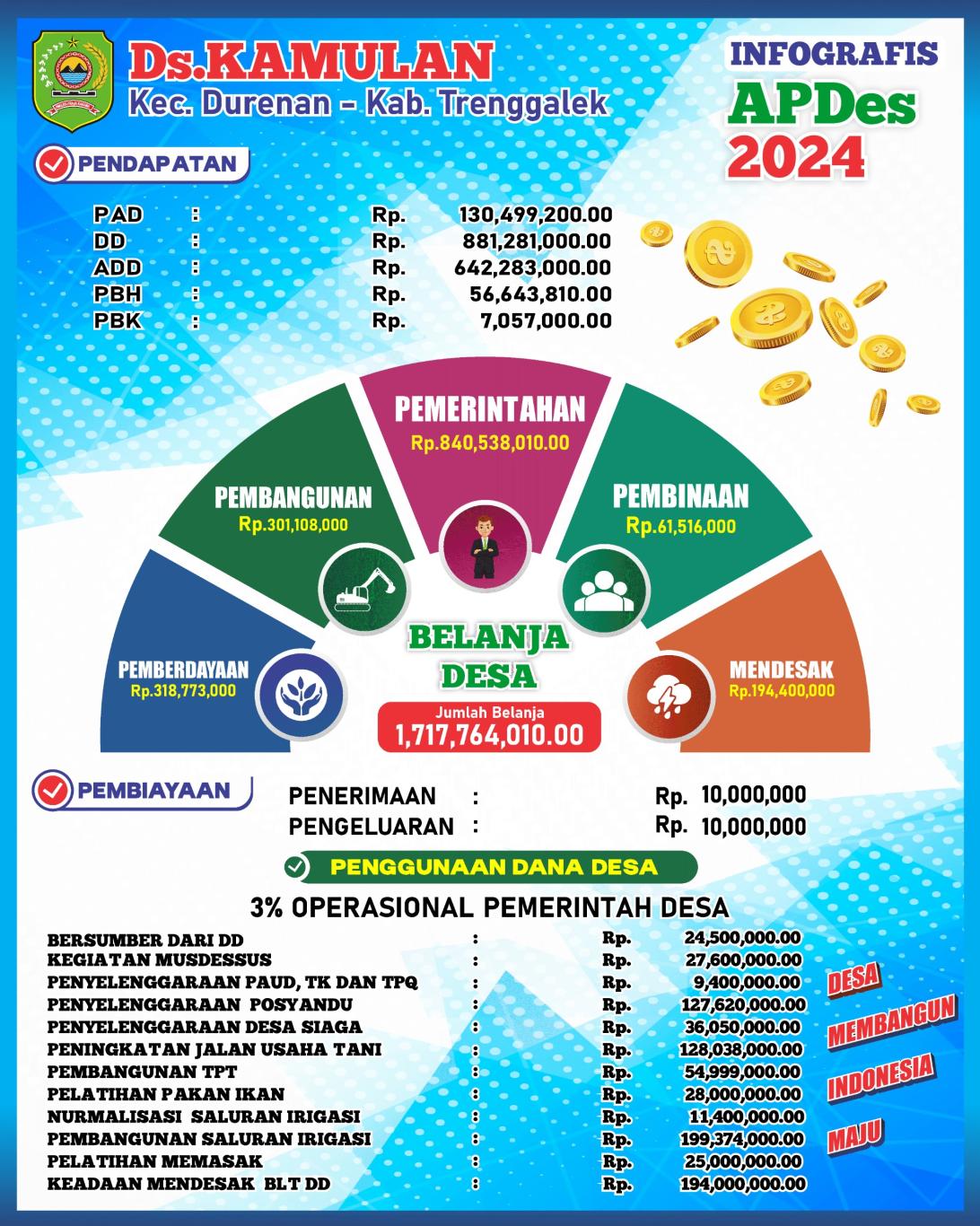 INFOGRAFIS DESA KAMULAN APBDES 2023 - Website Desa KAMULAN